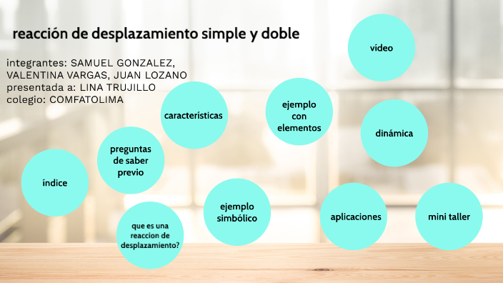 reaccion de desplazamiento simple y doble by SAMUEL GONZALEZ PACHECO on ...