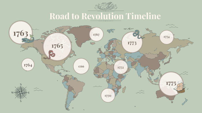 Road to Revolution Timeline by Kristina Yuan on Prezi