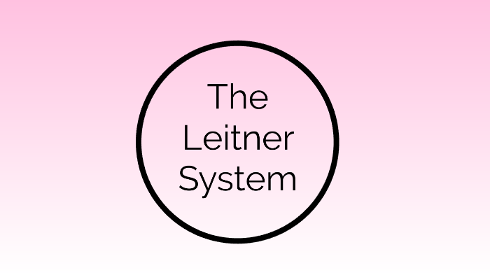 The Leitner System by mariana lehrer on Prezi