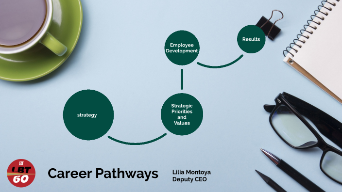 Career Pathway by James Tai on Prezi