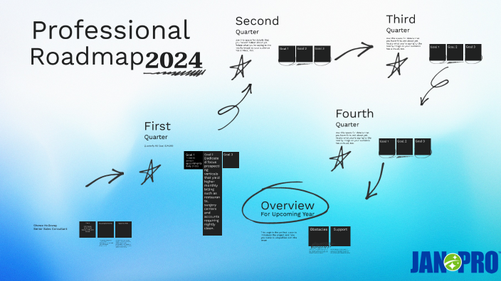 Sheree's 2024 Professional Road Map by Naomi Menendez on Prezi