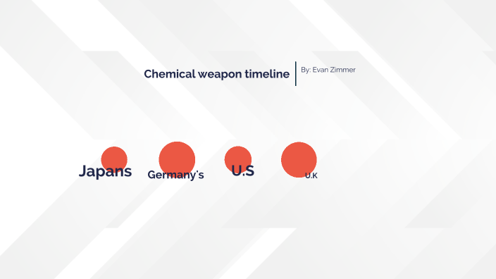 Chemical weapon development by evan zimmer on Prezi