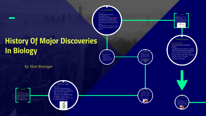 History Of Major Discoveries in Biology by matt weninger