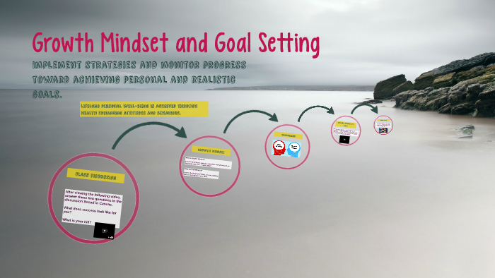 Growth Mindset and Goal Setting by Jessica Hoyle on Prezi