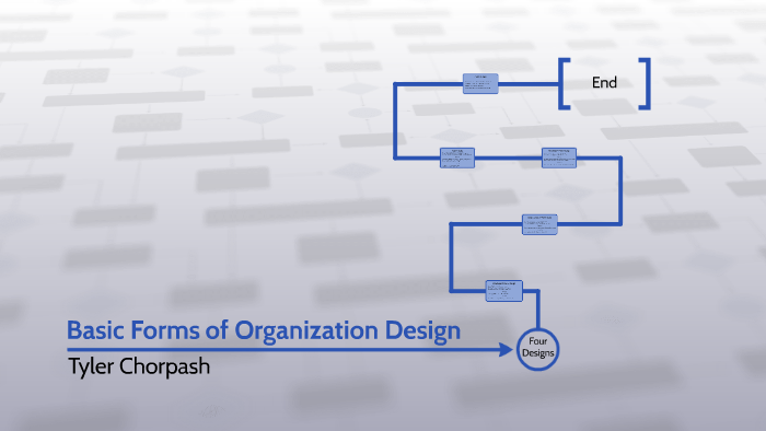 Basic Forms of Organization Design by Tyler Chorpash on Prezi