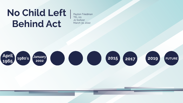 Timeline of No Child Left Behind by Peyton Friedman on Prezi