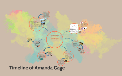 Lifespan Human Development Timeline Project by Amanda Gage on Prezi