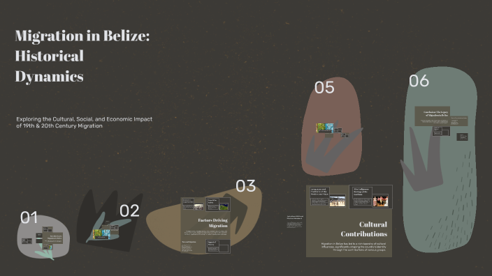 Migration in Belize: Historical Dynamics by LISET DELARA ACK on Prezi