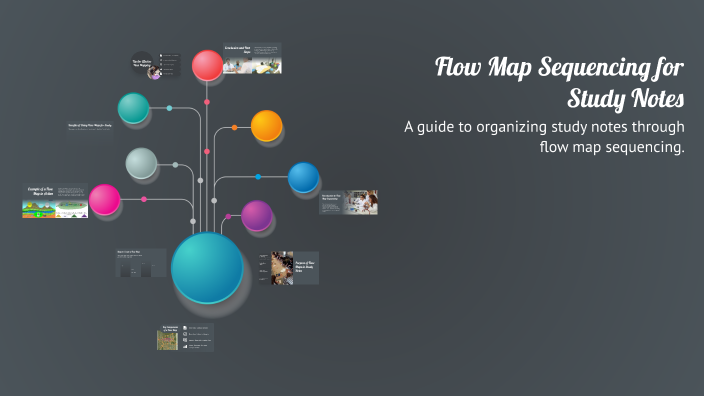 Flow Map Sequencing for Study Notes by Stephanee Nez on Prezi