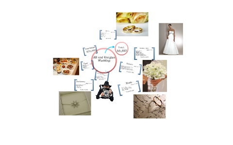 Jill and Morgies Wedding by Morgie Bromley on Prezi