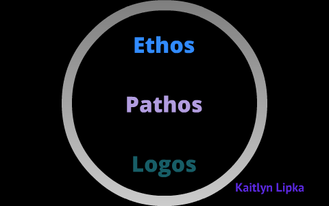 Ethos Logos Pathos Collage by Katie Lipka on Prezi