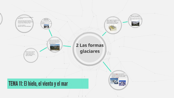 TEMA 11: El hielo, el viento y el mar by Eduardo Gonzalez on Prezi