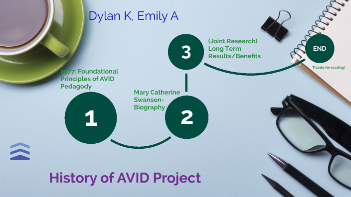 AVID History by David Kornegay on Prezi