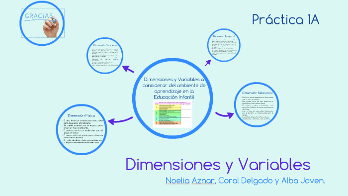 Dimensiones y Variables - Evaluación de contextos by Alba JA on Prezi