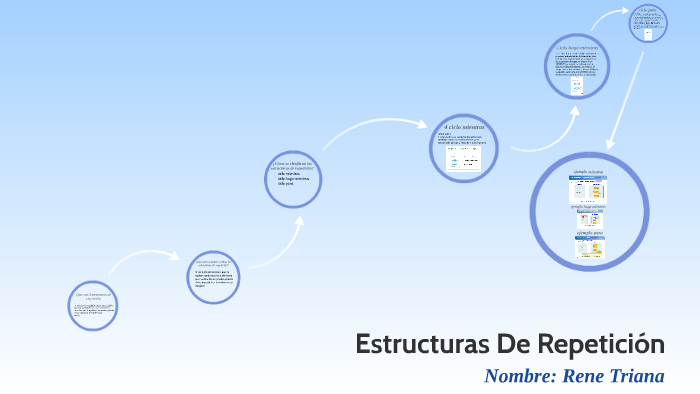 Que son Estructuras de repeticion by Rene Triana on Prezi