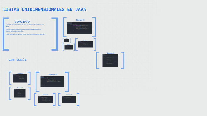 LISTAS UNIDIMENSIONALES EN JAVA 📘 Concepto Una lista unidimensional en ...