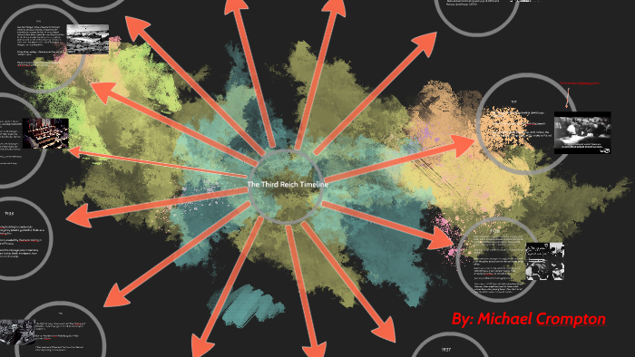 The Third Reich Timeline by Michael Crompton on Prezi