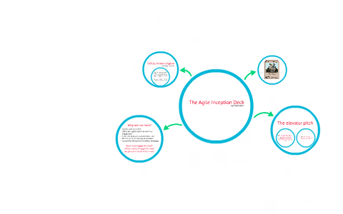 The Agile Inception Deck by on Prezi