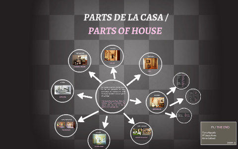 PARTS DE LA CASA / THE PARTS OF HOUSE by Xus Alves on Prezi