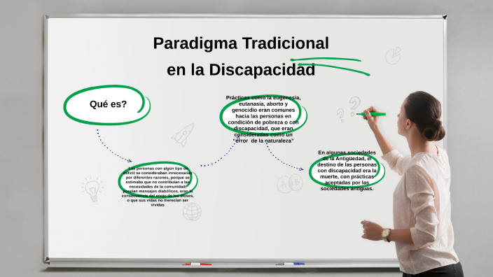 Paradigma Tradicional en la Discapacidad by Florencia Delgado on Prezi