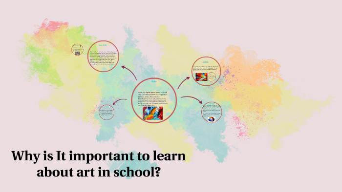 Why is It important to learn about art in school? by Lauren Smith on Prezi