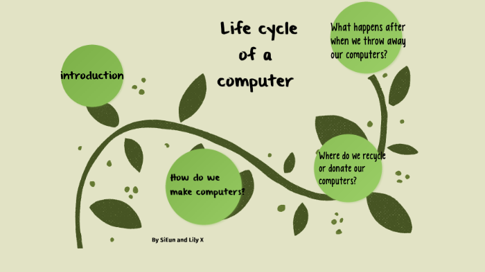 lifecycle of a computer by sieunyebin mintgreen on Prezi