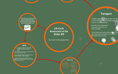 Life Cycle Assessment of the Dollar Bill by Austin Smith on Prezi