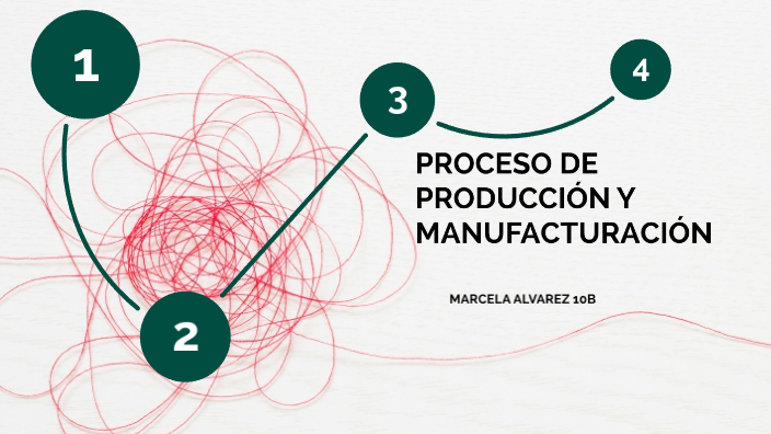 Proceso de producción y manufacturacion by Diana Marcela Alvarez ...