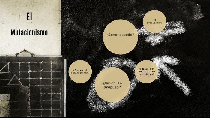El Mutacionismo by Andres Arturo Montenegro Guerra on Prezi