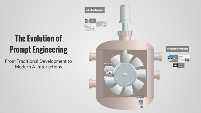 The Evolution of Prompt Engineering by Sten Leinasaar on Prezi