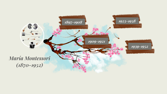 María Montessori. Línea de Vida by Gennisa Gutierrez on Prezi