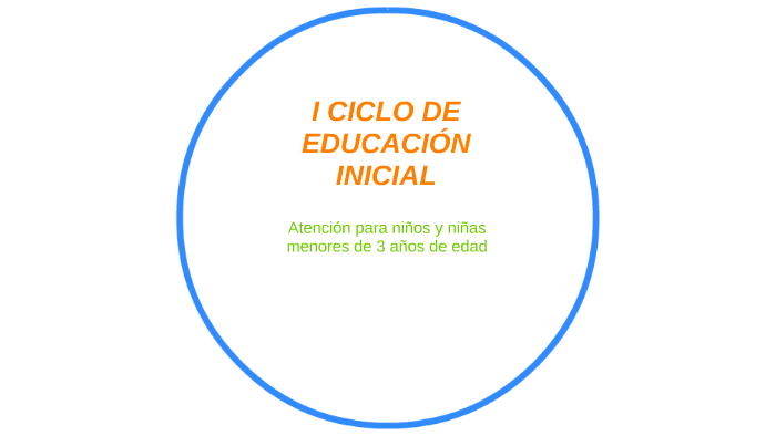 I CICLO DE EDUCACION INICIAL by Silvia del Pilar Sandoval Juárez on Prezi