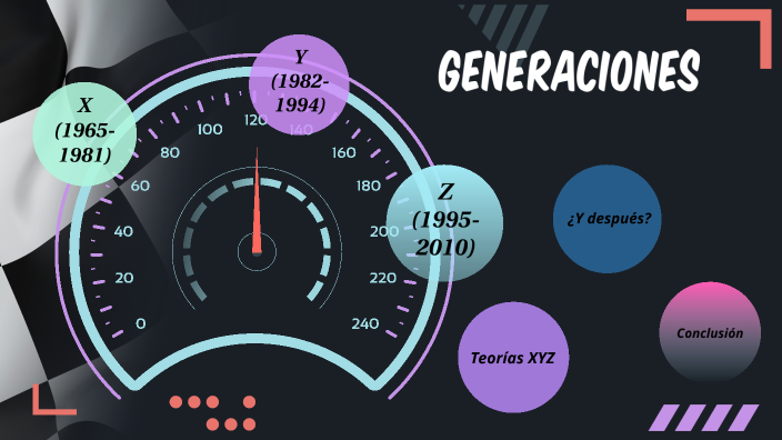 Generaciones XYZ by Constanza Ferretto on Prezi