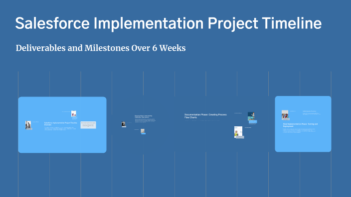 Salesforce Implementation Project Timeline By Chitra Nedun On Prezi