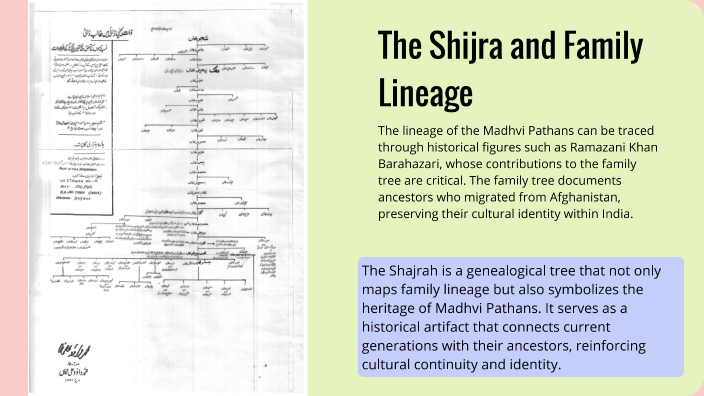 Cultural Heritage of the Pathans: A Generational Journey by Soul on ...