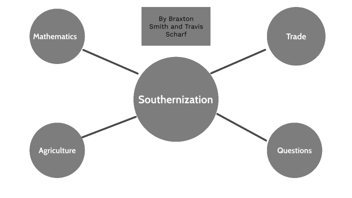 Southernization by brax smith on Prezi
