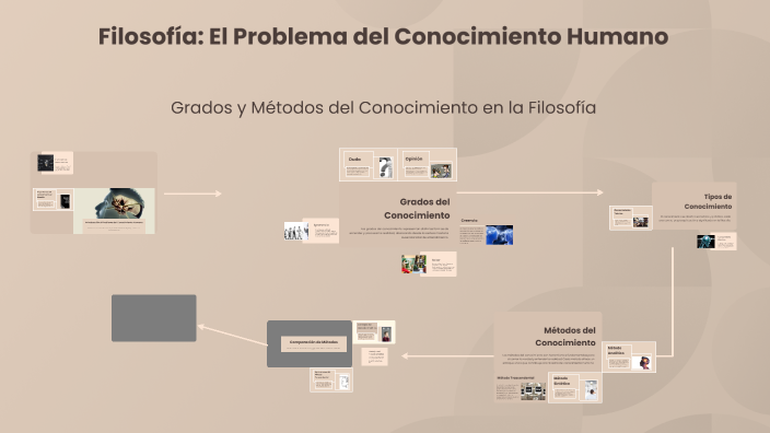 Filosofía: El Problema del Conocimiento Humano by Anna Ferrer on Prezi
