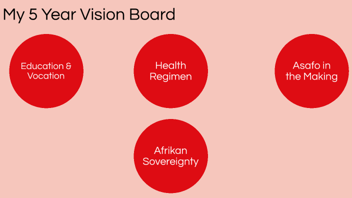 My 5 Year Vision Board by enitan sutherland on Prezi