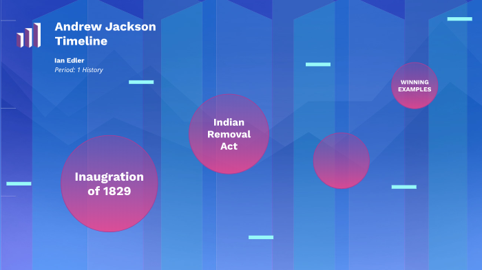 Andrew Jackson Timeline by Ian Edler on Prezi
