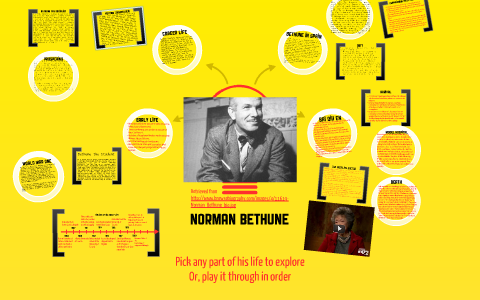 Norman Bethune Interactive Activity by Owen Guo