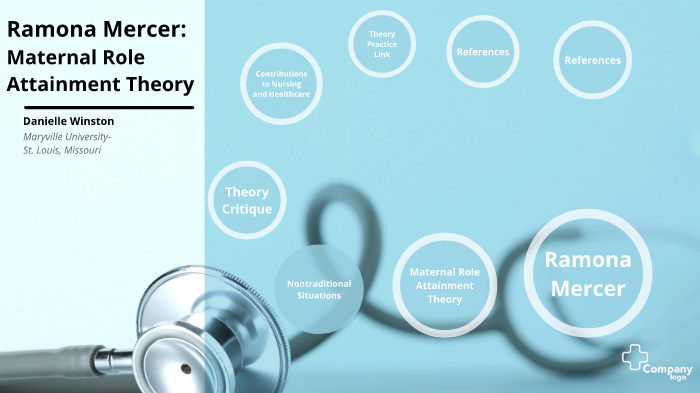 Maternal Role Attainment Theory by Danielle Winston on Prezi