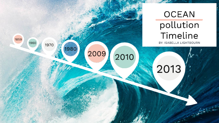 Ocean pollution timeline by isabella lightbourn on Prezi