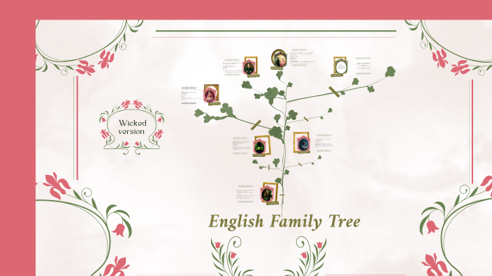 English Family Tree- Clara Lara/ Scarleth Perez by CLARA LARA on Prezi
