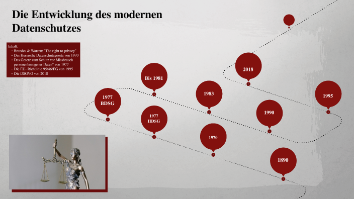 die Entwicklung des Datenschutzes in der EU by Dana Marx on Prezi