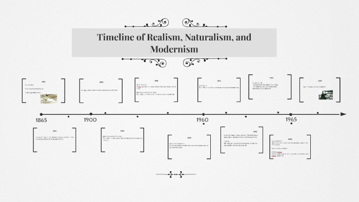 Timeline of Realism, Naturalism, and Modernism by Maddie Blaxton on Prezi