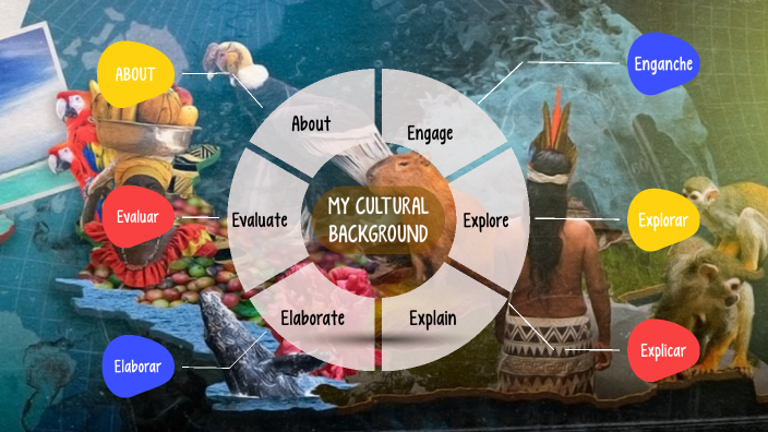 My Cultural Background by Alejandra Martínez Hernandez on Prezi