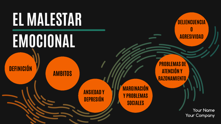 “El malestar emocional” by Ana González Corona on Prezi