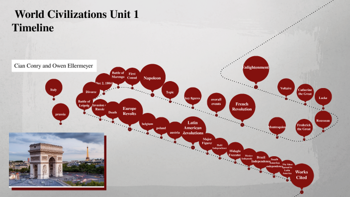 World Civilizations Unit One Timeline by Cian Conry on Prezi