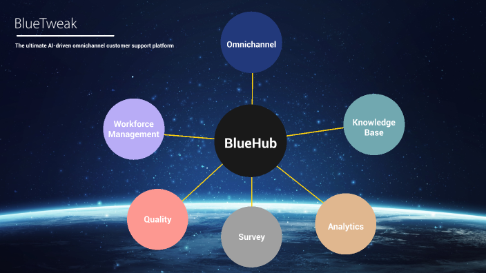 BT by Georgiana Enache on Prezi