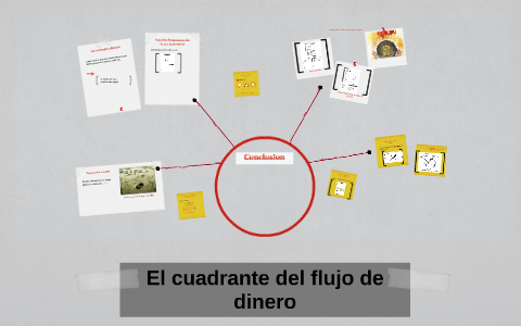 El cuadrante d by on Prezi